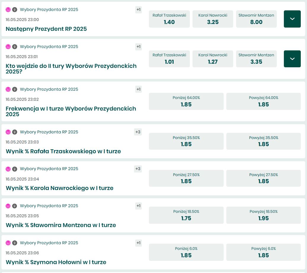 Wybory prezydenckie w Polsce 2025 zakłady bukmacherskie
